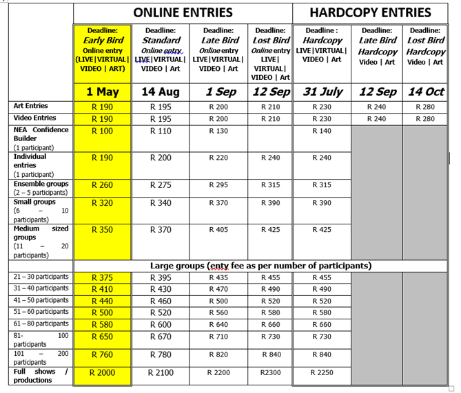 Entry fees – National Eisteddfod Academy NPC